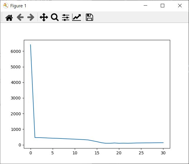 [HW1] PerceptronLearning 함수 만들기 - Python | BH_Note